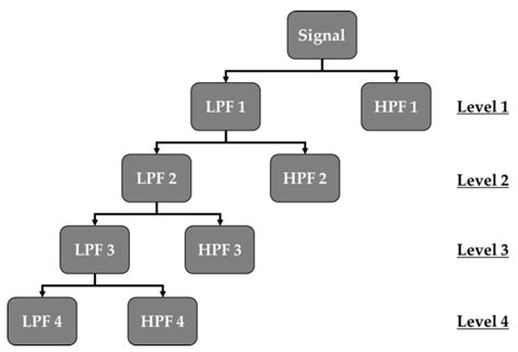 Batteries Free Full Text Real Time Lithium Battery Aging Prediction Based On Capacity