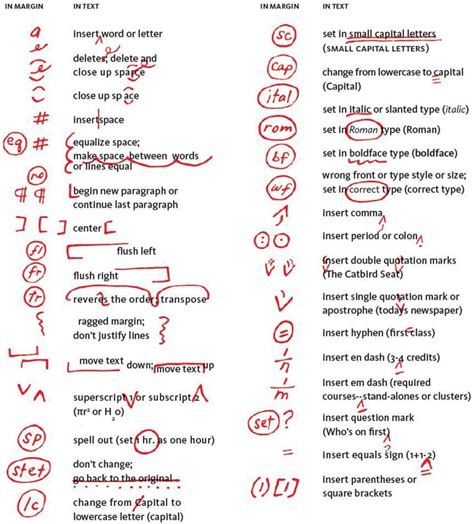 Pin By Sophia Hansen On Thoughts On Writing Editing Symbols Proofreading Jobs Proofreader Pin By Sophia Hansen On Thoughts On Writing Editing Symbols Proofreading Jobs Proofreader
