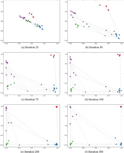 PDF Semi Supervised Classification With Graph Convolutional Networks Semantic Scholar