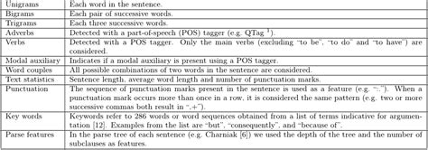 Pdf Argumentation Mining The Detection Classification And Structure Of Arguments In Text