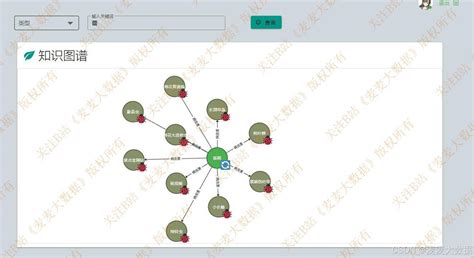 Python棉花病虫害图谱系统cnn识别ai问答知识neo4j Vueflask深度学习神经网络可视化python 棉花病虫害识别 Csdn博客