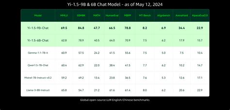 Yi Foundation Models 零一万物 Ai20大模型技术和应用的全球公司（01ai）