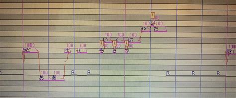 What Do These Exclamation Points Mean R Utau