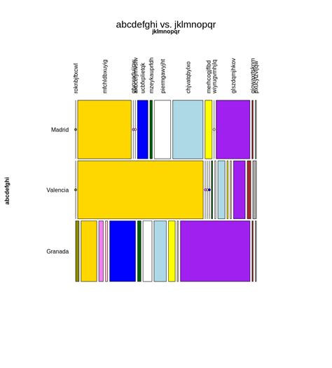 R Rotating Y Axis Labels With Mosaic Plots Without Overlap Stack