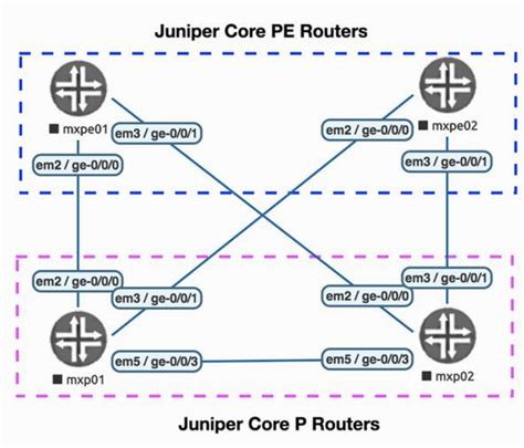 network automation cookbook notes za
