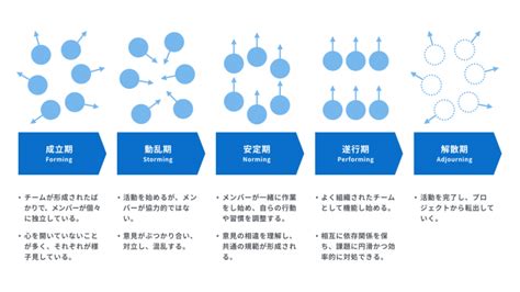 プロジェクトにおけるコンフリクト（意見の衝突） のマネジメント｜goodpatch Blog グッドパッチブログ