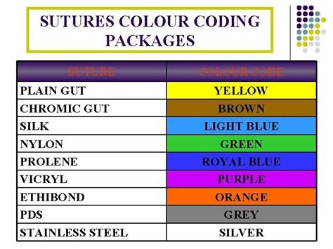 Color Coding In The Operating Room