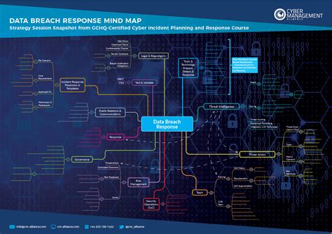 Data Breach Response Plan GDPR Data Breach Response Template