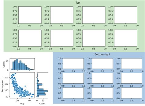 A Guide To Matplotlib Subfigures For Creating Complex Multi Panel
