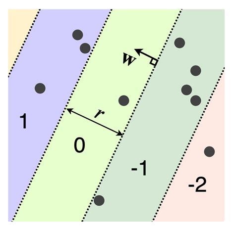 Pictures That Explain LSH Locality Sensitive Hashing Tutorial Randorithms