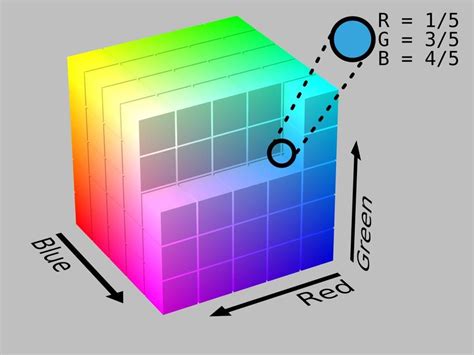 The Cube Representing The RGB Color Space Wikipedia The Free Download Scientific Diagram