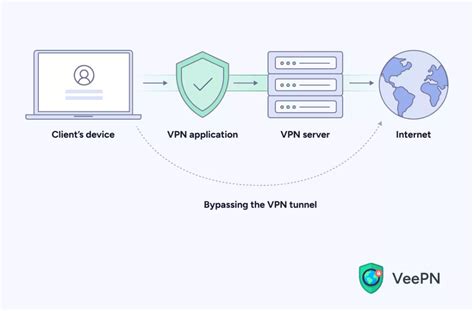 Symlex Vpn What Is Split Tunneling And Kill Switch In A Vpn