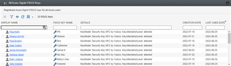 Microsoft 365 Optimize Sam360
