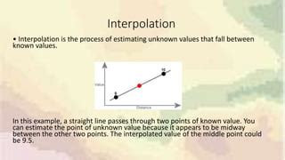 Inverse Distance Weighting PPT
