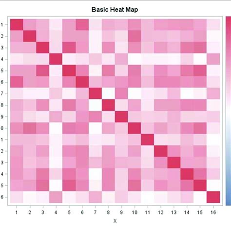 scree plot of the eigenvalue spectrum of the correlation matrix for