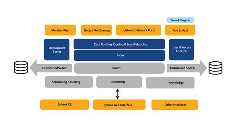 What Is Splunk Dedup How It Works By Multitechnews Medium