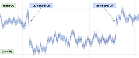 Energy Systems Analysis Lecture Big Data And AI For Clean Energy