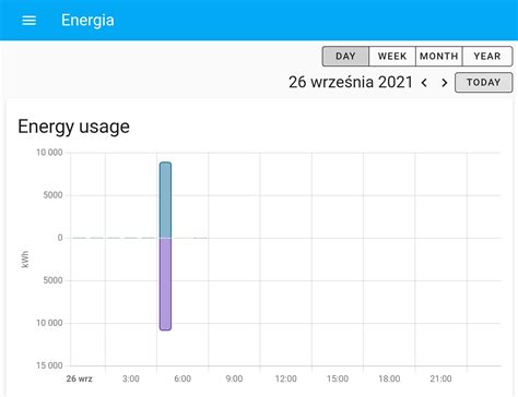 Data Validation While Null Values In Communication · Issue 50