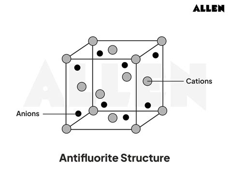 Fluorite Structure Molecular Geometry Characteristics And Applications