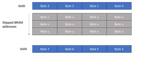 microzed chronicles epaper testing and integration