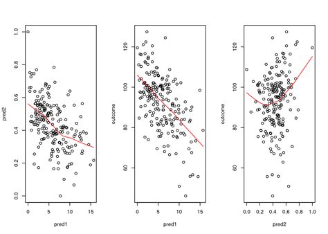Jan Vanhove Blog Fitting Interactions Between Continuous Variables