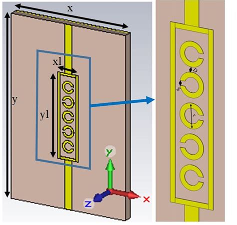 Figure 1 From Glucose Level Detection Using Millimetre Wave Metamaterial Inspired Resonator