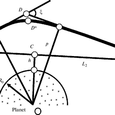Schematic Diagram Of The Radio Occultation Experiment Download Scientific Diagram