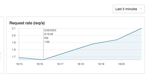 [feature] Monitor Tab Use A Different Step For Each Time Range · Issue 1213 · Jaegertracing