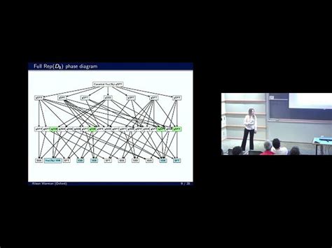 Free Video Phases With Non Invertible Symmetries In 1 1 D From Categories To Cold Atoms From