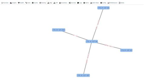 Network Map Detailed Info Help Librenms Community