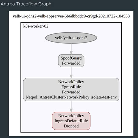 Antrea Network Policies From 0 985mhz To Several Ghz