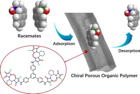 Organic Polymers