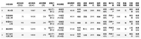 Python数据分析之分布分析python分布分析 Csdn博客