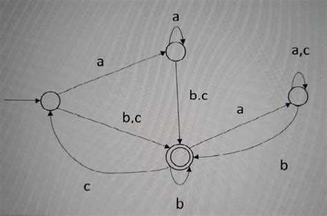Solved Consider The Nondeterministic Finite Automaton Given