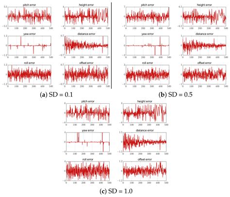 Visual Navigation Algorithm For Night Landing Of Fixed Wing Unmanned Aerial Vehicle