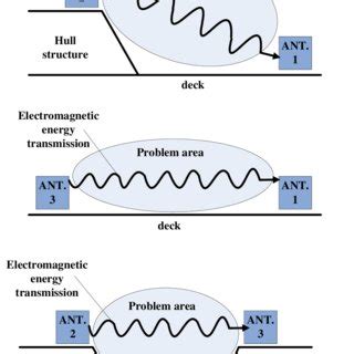 Root Cause Analysis Figure Of Electromagnetic Interference EMI Download Scientific Diagram