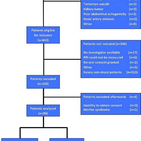 Kdigo Aki Classification Download Table