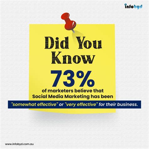 infobyd australia and new zealand on linkedin infobyd onlinemarketing marketingstrategy