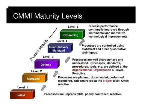 Cmmi Consulting