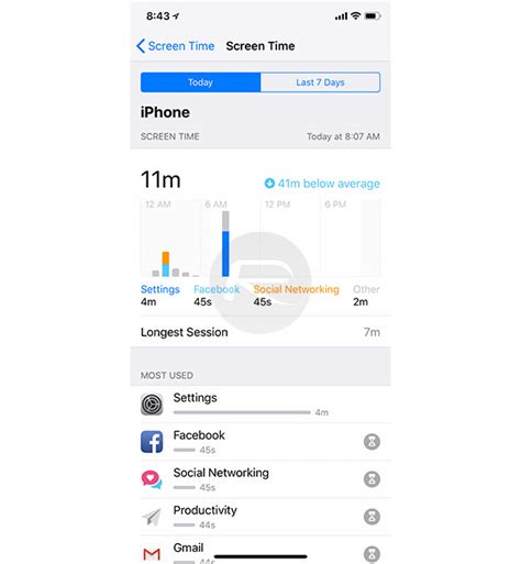 how to use ios 12 screen time app limits feature redmond pie