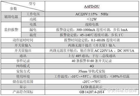 故障电弧的危害与产生的原因 如何监测故障电弧并报警？ 知乎
