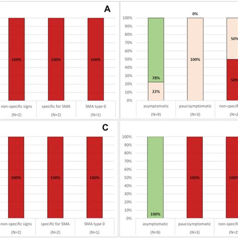 Hnne Tone And Posture Optimality Score The Figure Shows Details Of The