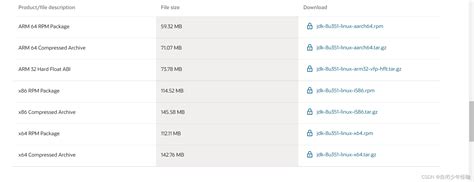 linux安装jdk linux docker安装jdk csdn博客