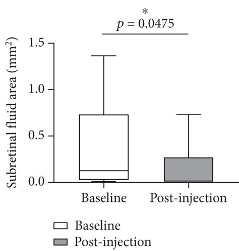 Dexamethasone Intravitreal Implant Was Effective For Patients With Download Scientific Diagram