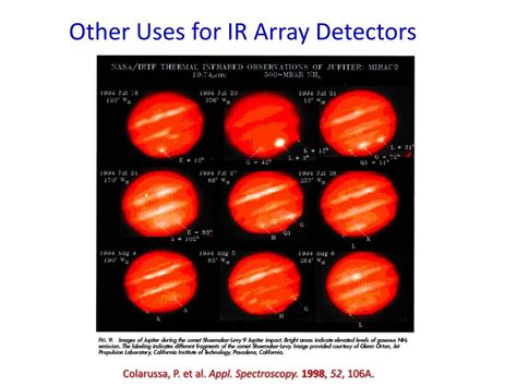 PPT Light Source Globar PowerPoint Presentation Free Download ID