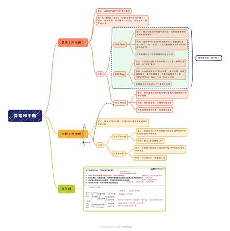异常和中断中断和异常 Csdn博客