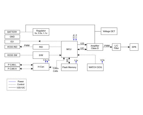 Hyundai Ioniq Virtual Engine Sound Speaker Schematic Diagrams Vess Virtual Engine Sound System