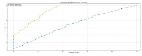 Built Rateguard A Python Library For Safe Concurrency And Rate Limiting Subhranil Sarkar