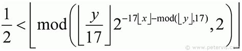 tupper s self referential formula explained