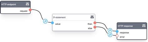 Handling Custom Slack Commands With Flowlet Flowlet